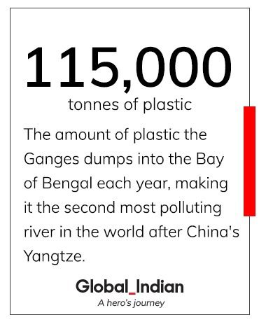 Plastic Pollution | Tonnes of plastic in Bay of Bengal through Ganges