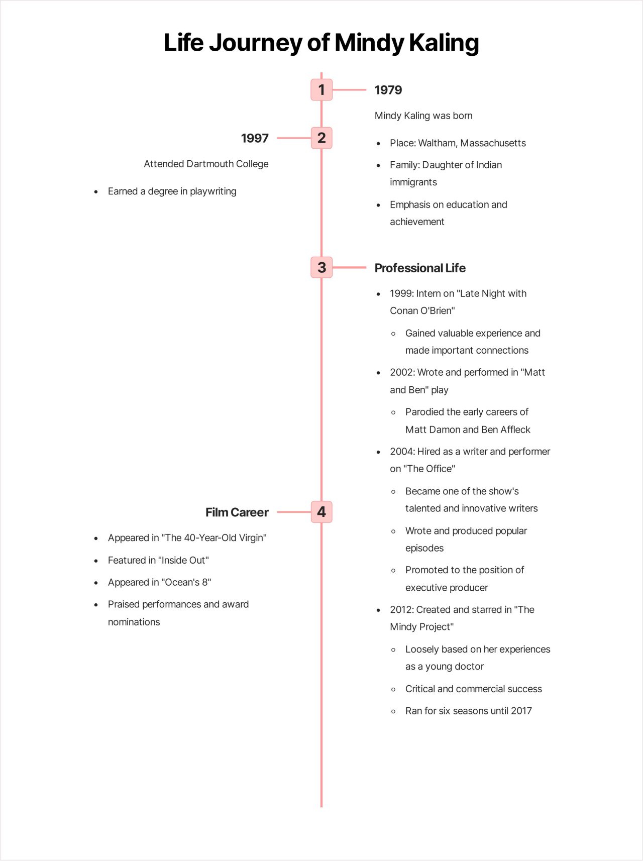 Mindy Kaling | From The Office to Her Own Hollywood Empire