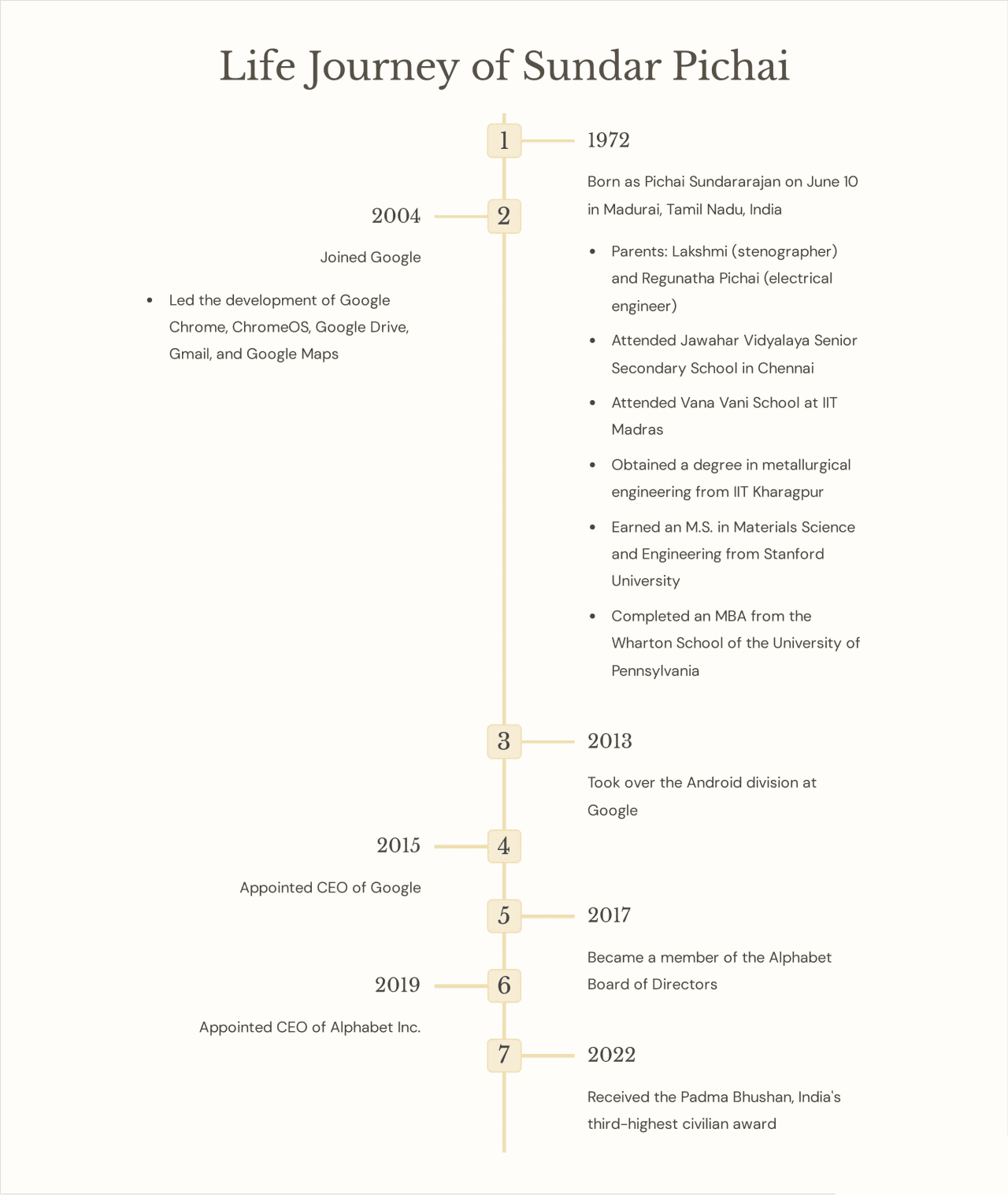 Sundar Pichai | Education, Career and Biography of Mr. Pichai