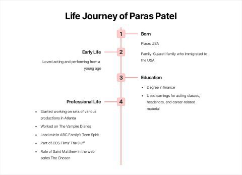 Actor Paras Patel | Rising Star in Hollywood | Inspiring Journey